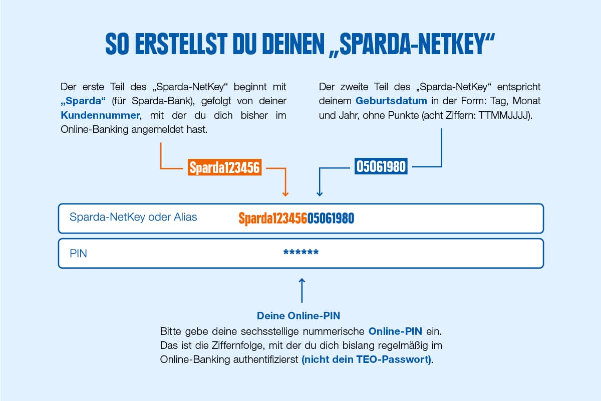 Neues Online-Banking